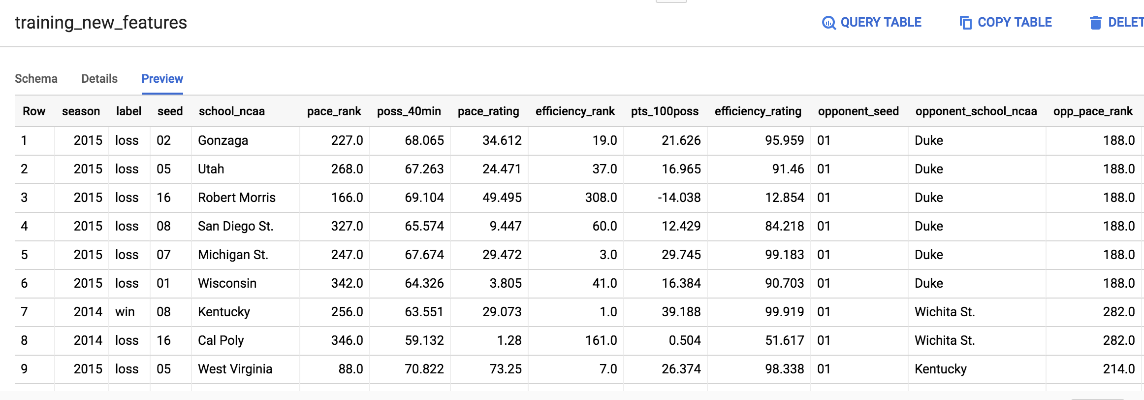 Bracketology with Google Machine Learning | Google Cloud Skills Boost