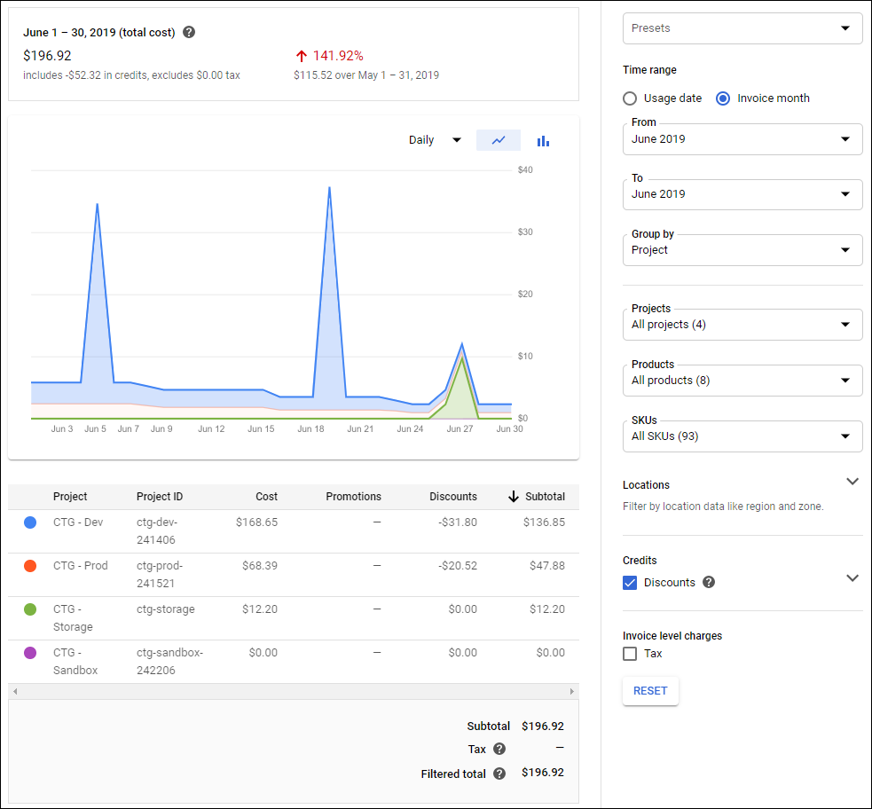 Understanding and Analyzing Your Costs with Google Cloud Billing Repor
