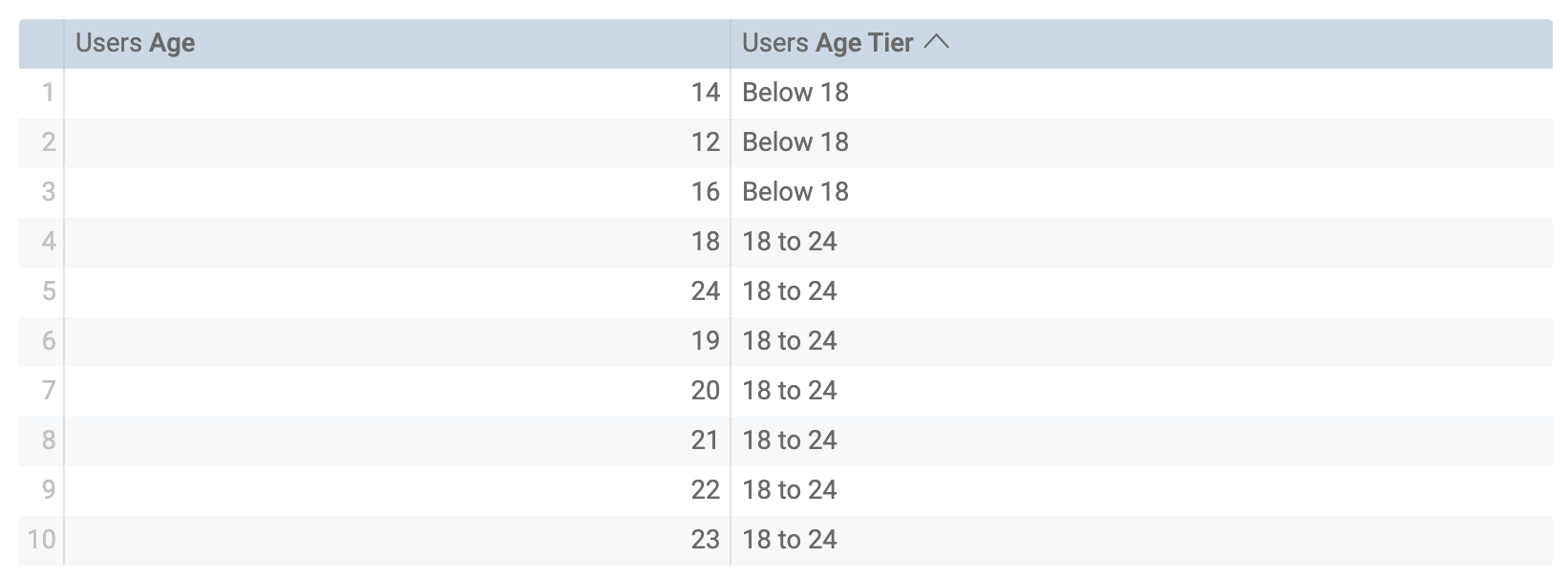 Creating Measures and Dimensions Using LookML - GSP890