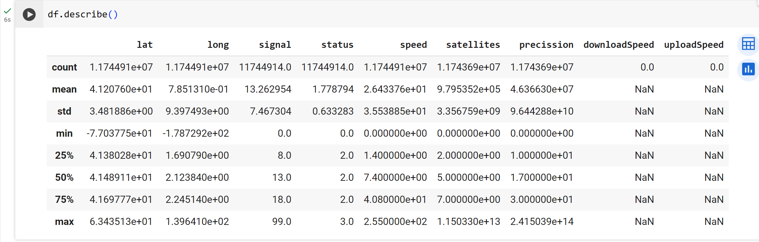 Exploratory Data Analysis using Bigquery and Colab Enterprise | Google ...