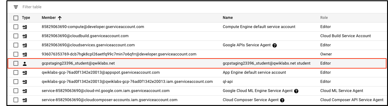 Tour Qwiklabs and the Google Cloud Platform [ACE] | Google Cloud Skills Boost