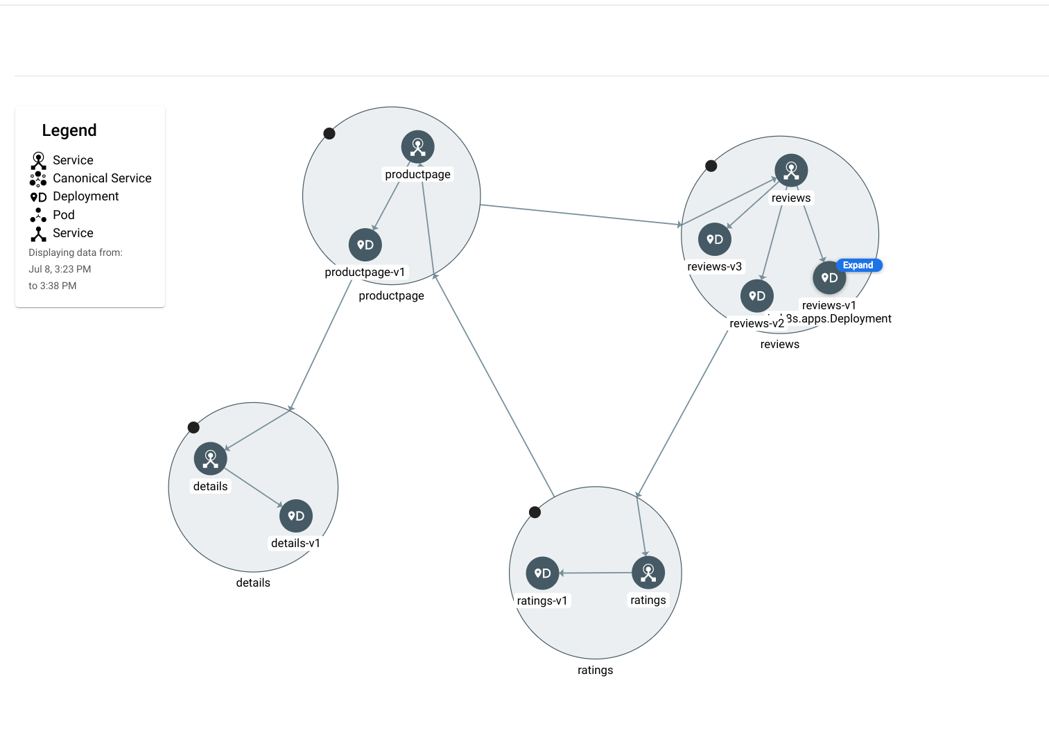 Installing Anthos Service Mesh on Google Kubernetes Engine | Google ...