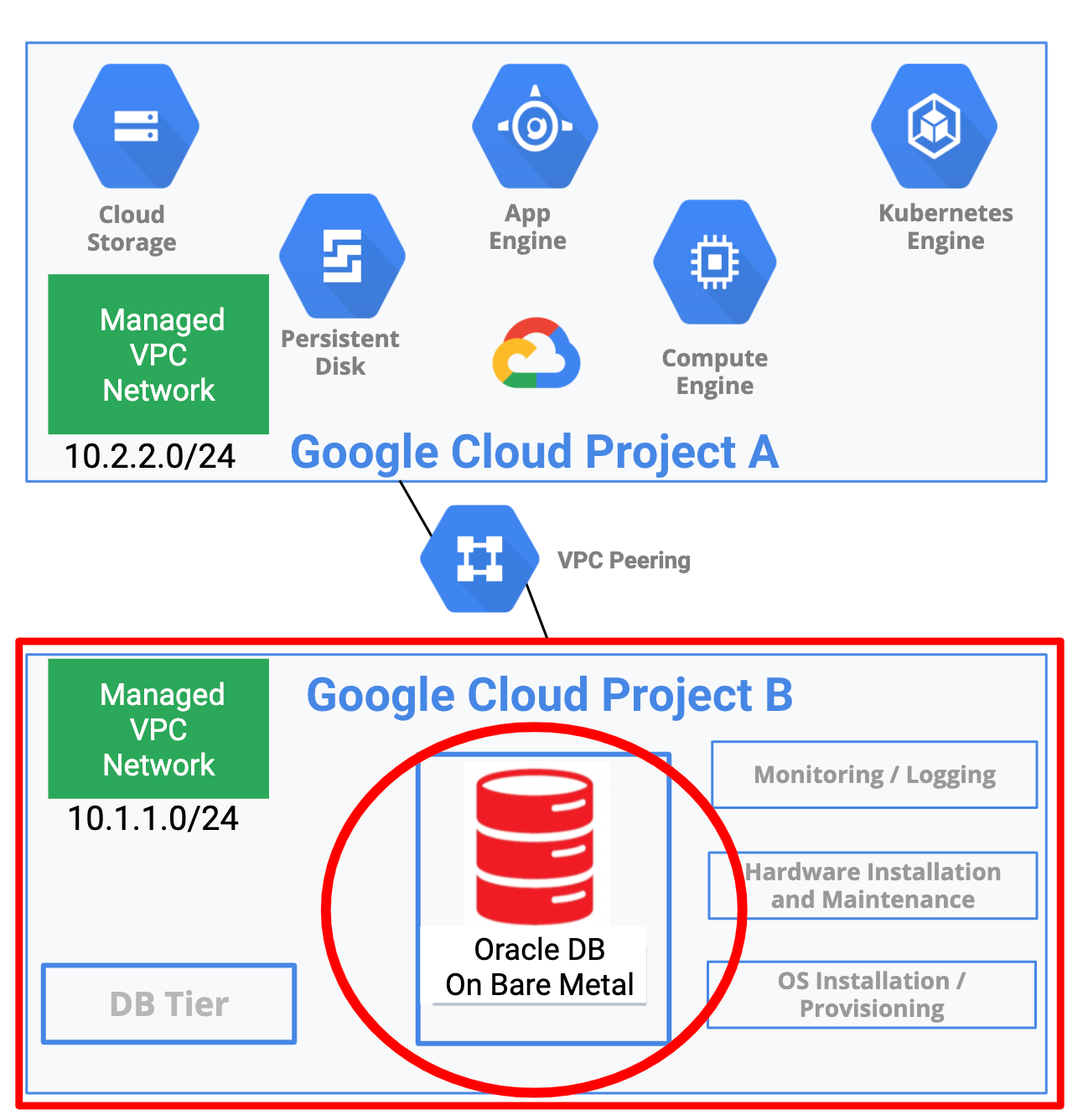 Deploying the Oracle on Bare Metal Solution | Google Cloud Skills Boost Deploying the Oracle on Bare Metal Solution | Google Cloud Skills Boost