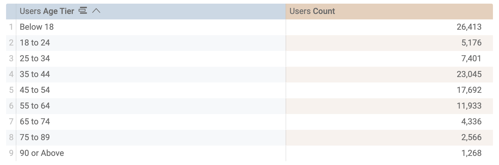 Creating Measures and Dimensions Using LookML - GSP890