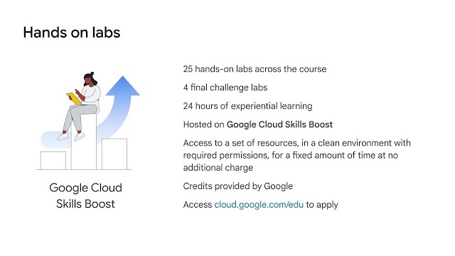 Google Cloud Computing Foundations Certificate | Google Cloud Skills Boost