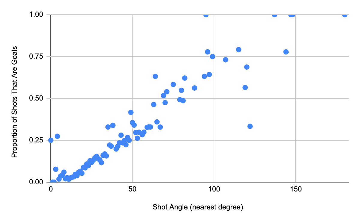 BigQuery Soccer Data Analytical Insight | Google Cloud Skills Boost