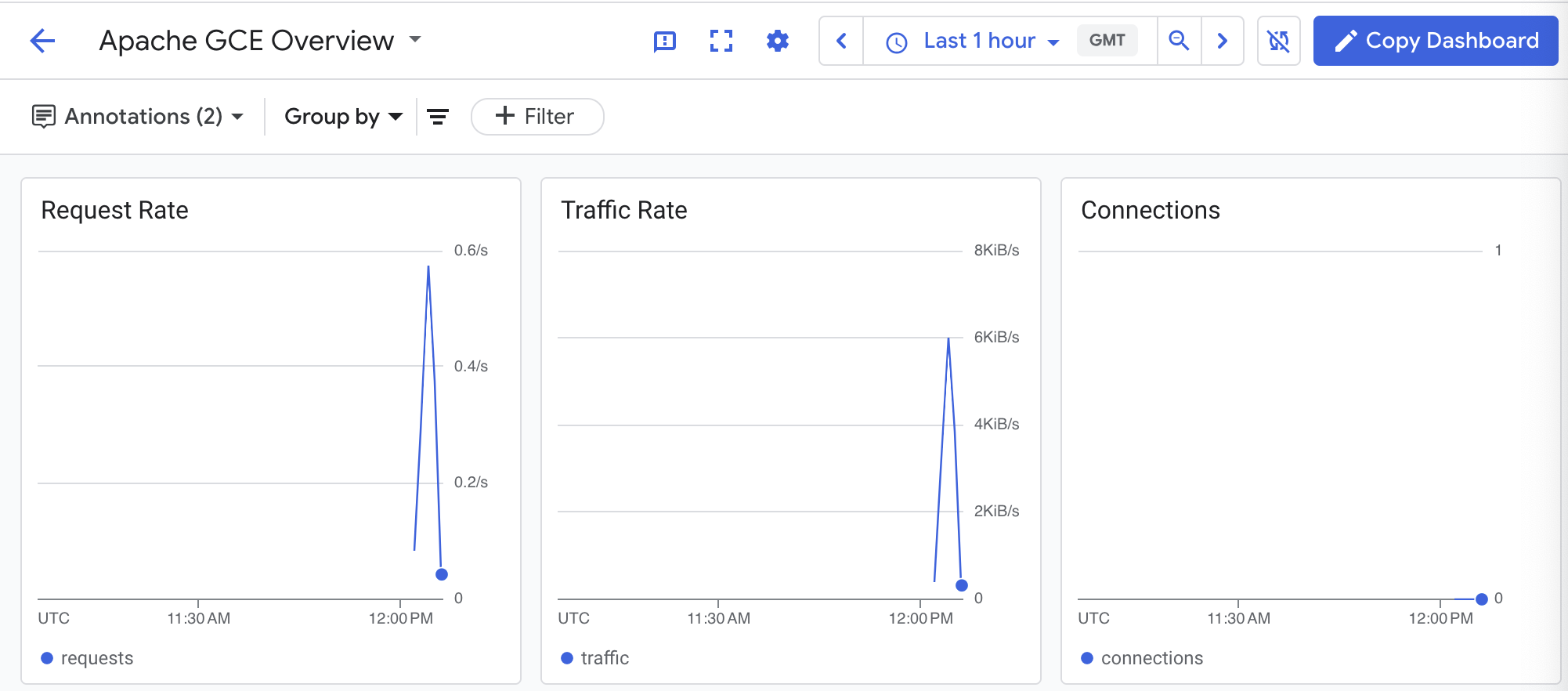 Monitoring a Compute Engine by using Ops Agent | Google Cloud Skills Boost