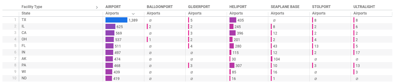 Prepare Data for Looker Dashboards and Reports: Challenge Lab - GSP346