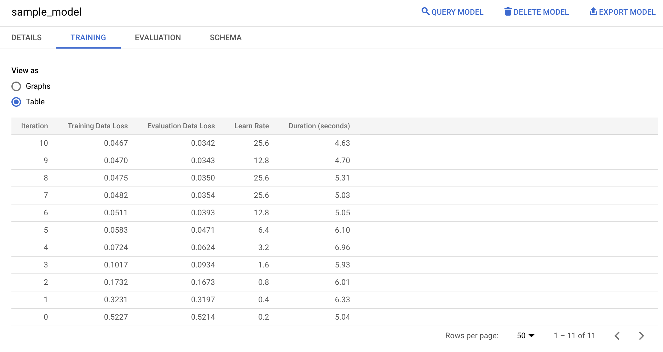 BigQuery Machine Learning using GCP - NashTech Blog