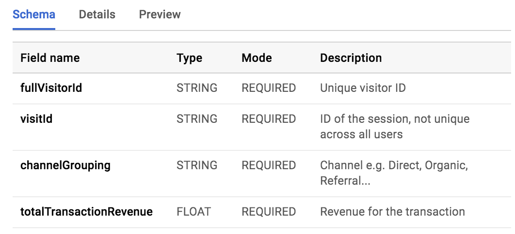 Answer Qwiklabs Creating Permanent Tables And Access Controlled Views In Bigquery Cloud Việt 