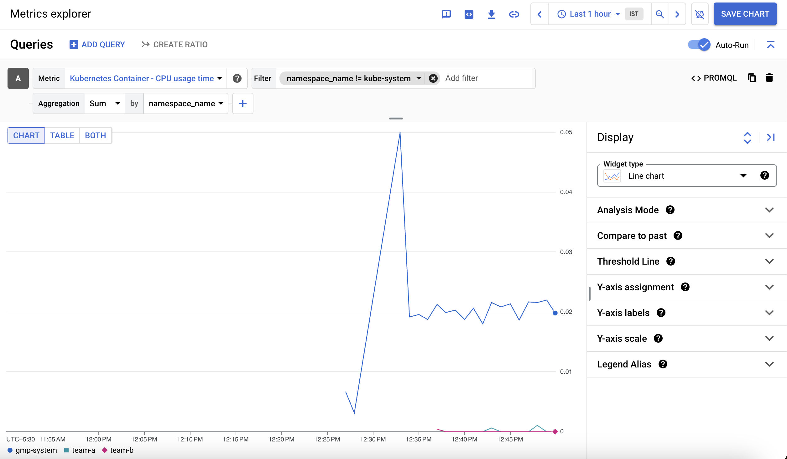 Managing a GKE Multi-tenant Cluster with Namespaces - GSP766