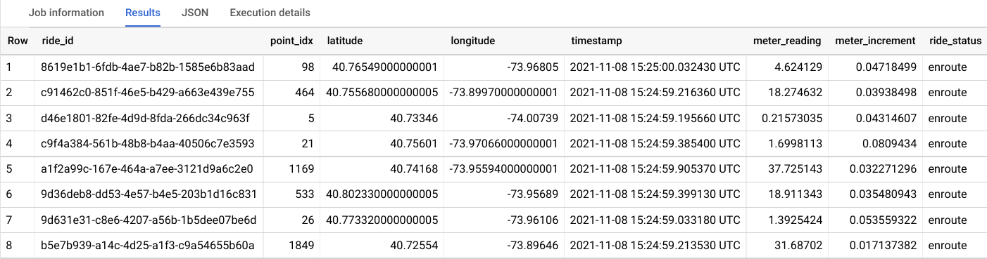 Data Engineering for Streaming Data - Creating a Streaming Data Pipeline for a Real-Time ...