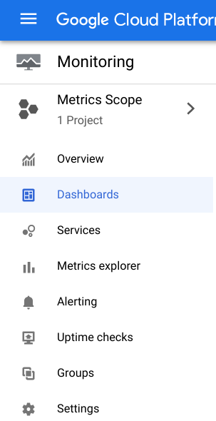 Managing a GKE Multi-tenant Cluster with Namespaces - GSP766