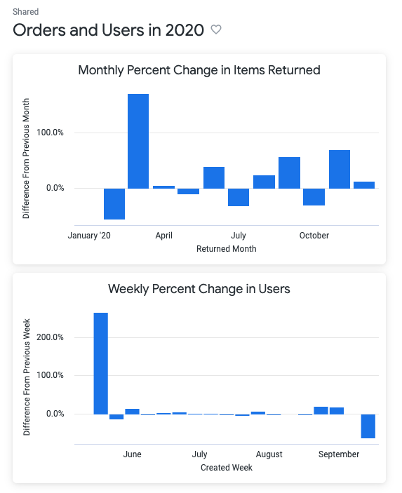 Getting Started with Table Calculations and Offsets in Looker | Google ...