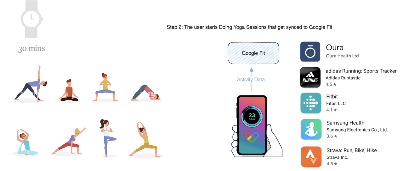 Building Fitness-Driven dApps: Streaming Google Fit Data with W3bstream ...